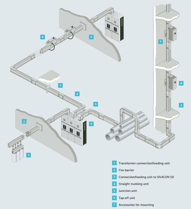 Lưu trữ hệ thống Busway LI Siemens - Busway Siemens